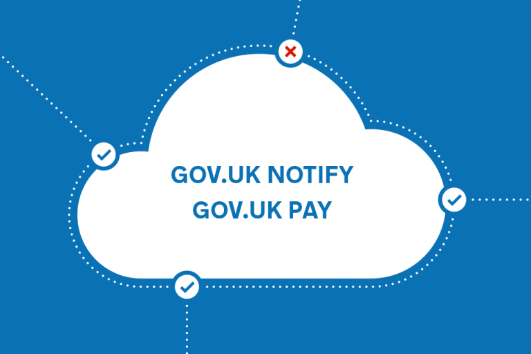 GOV.UK Notify – Technology in government